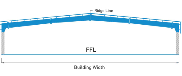 Alpha Building Solutions