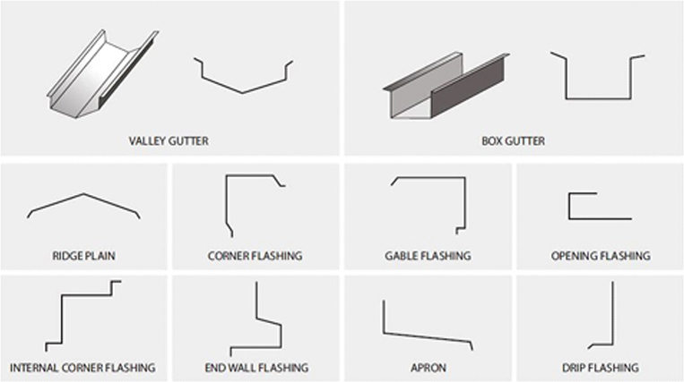 Alpha Building Solutions